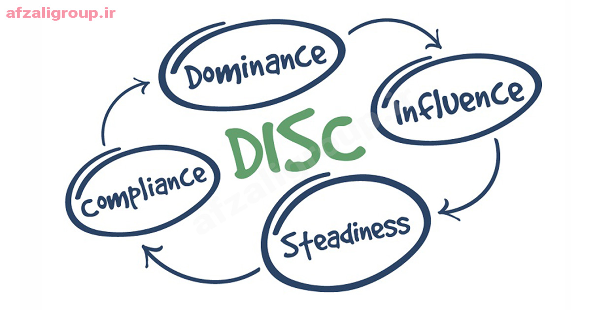 تست شخصیت شناسی DISC - گروه افضلی